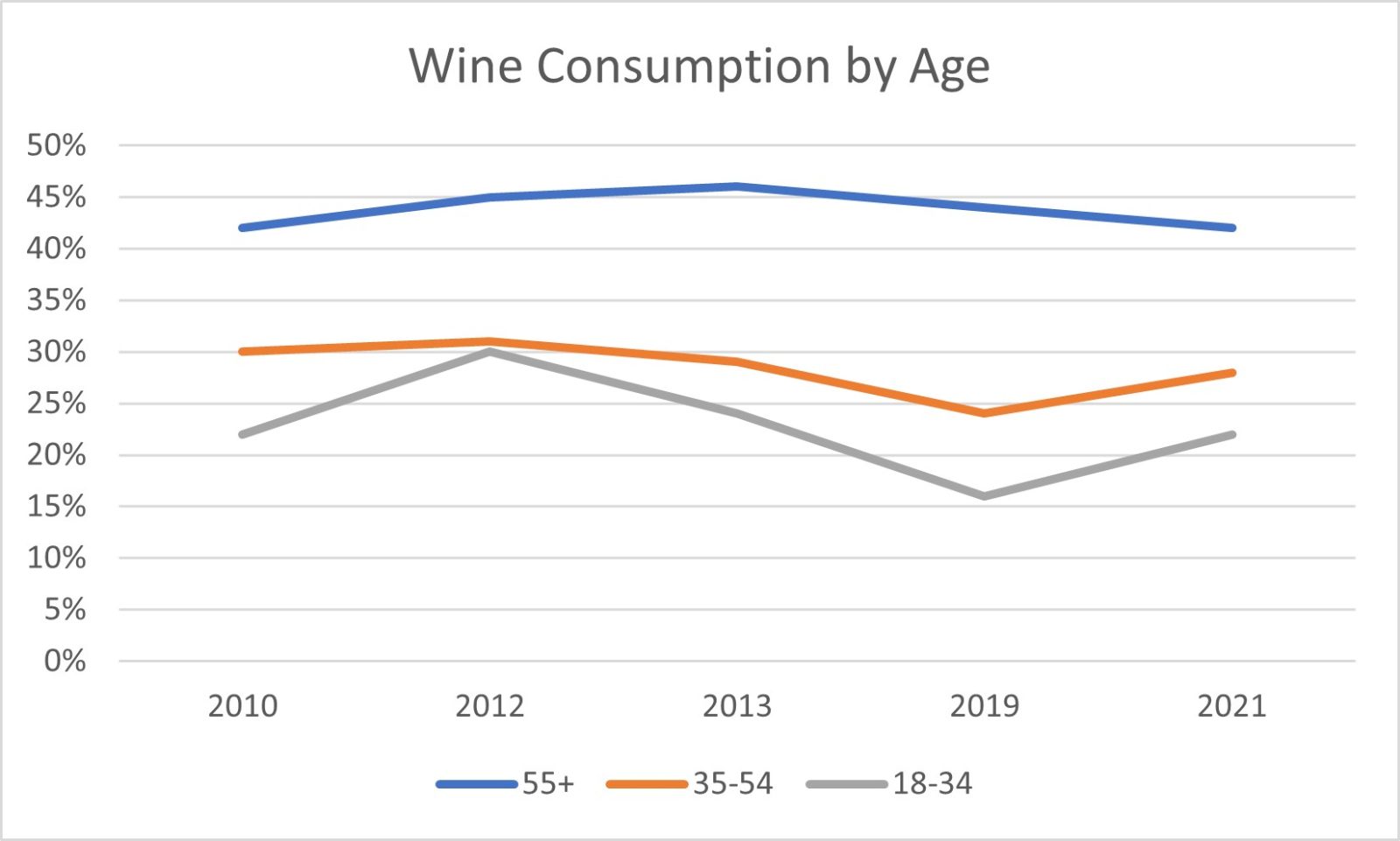 Marketing Wine: the Next Generation | Tincknell & Tincknell